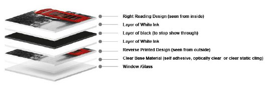 Why do we use white ink to create our window graphics? | Blog | Signs ...